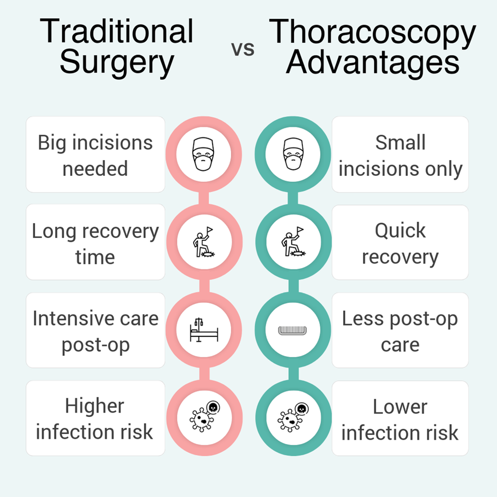 A Patient's Guide: Understanding the Benefits of Thoracoscopy in Lung ...