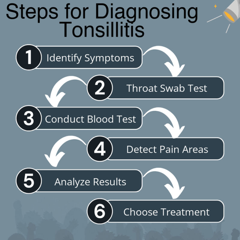 Understanding Tonsillitis: Why You Might Have a Swollen Gland on One ...