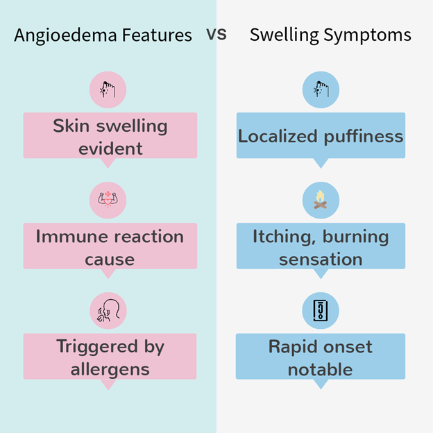 Angioedema FAQs: Comprehensive Answers to Your Most Common Questions ...